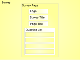 The Feedback Hub - Survey Appearance