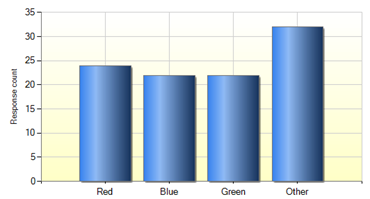 The Feedback Hub - Response Reports and Charts