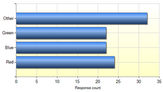 The Feedback Hub - Response Reports and Charts